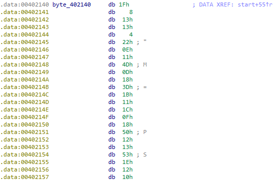 Flare-On 2015 Challenge 1 – JunYian's Blog